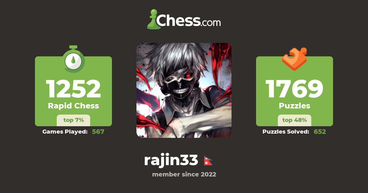 Rajin Ranjit (rajin33) - Chess Profile - Chess.com