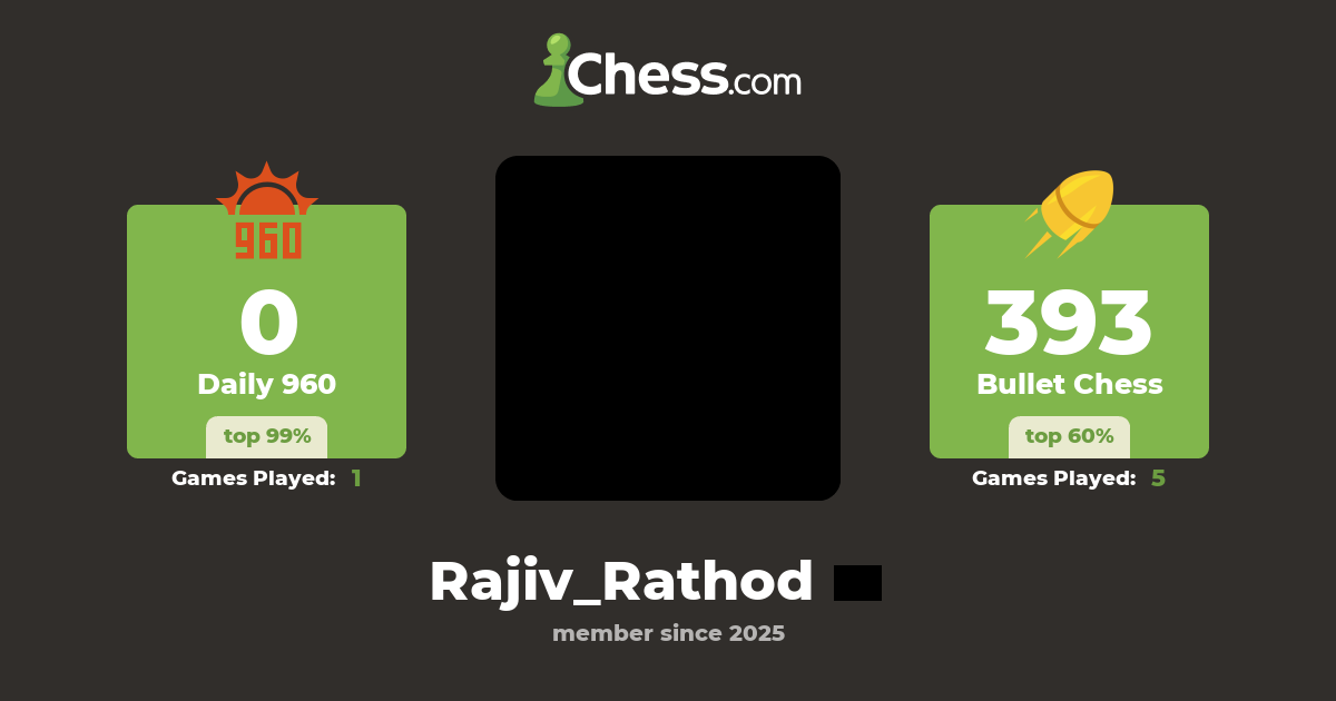 R7 : Rajiv Rathod (Rajiv_Rathod) - Chess Profile - Chess.com