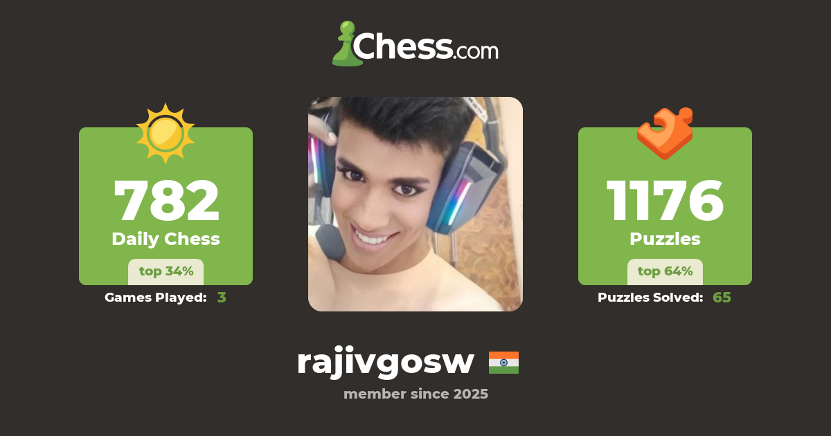 Rajiv Goswami (rajivgosw) - Chess Profile - Chess.com