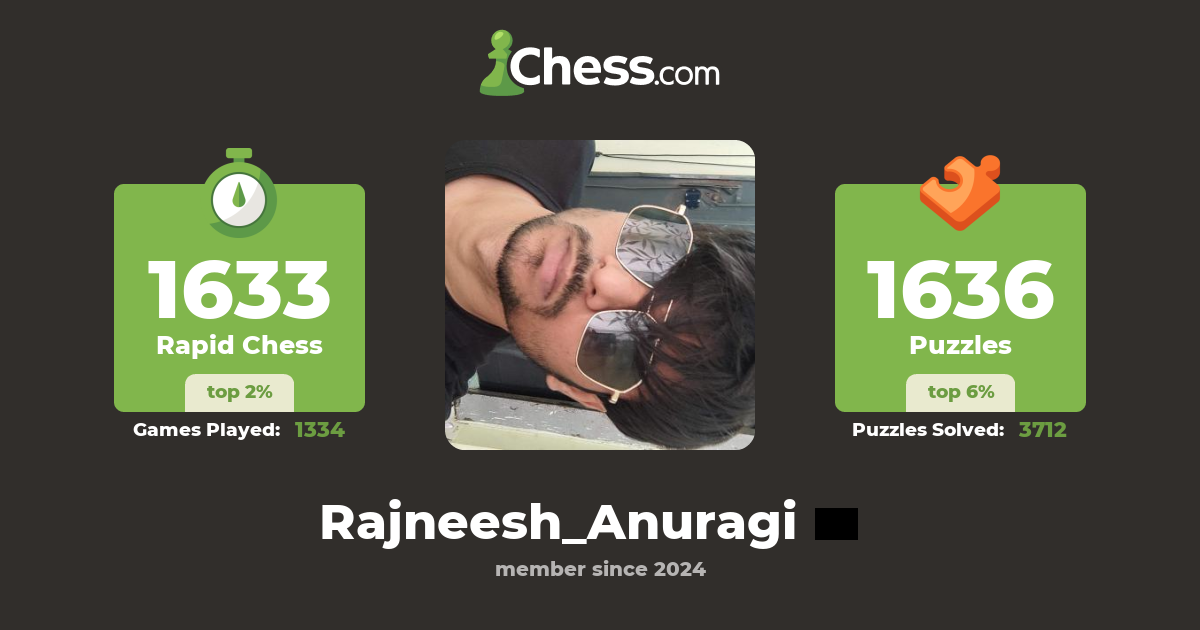 Rajneesh_Anuragi - Chess Profile - Chess.com