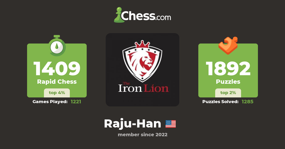 Raju-Han - Chess Profile - Chess.com