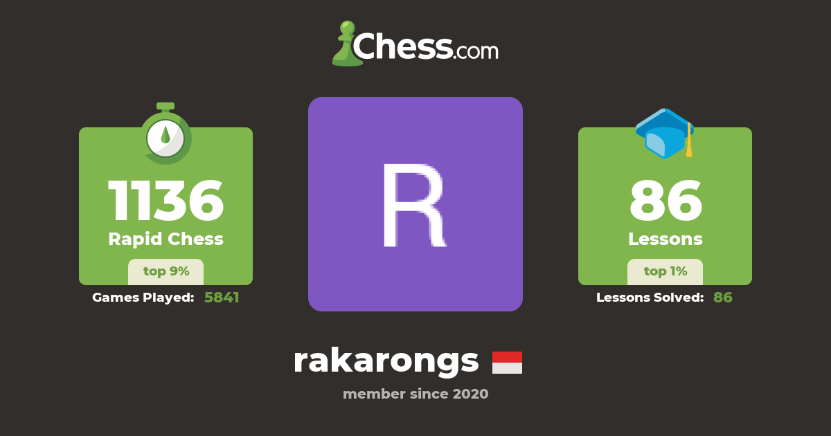 Ridwan Yunus (rakarongs) - Chess Profile - Chess.com