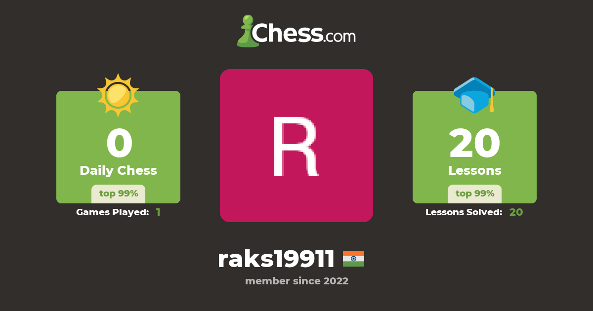 Rakshith R (raks19911) - Chess Profile - Chess.com