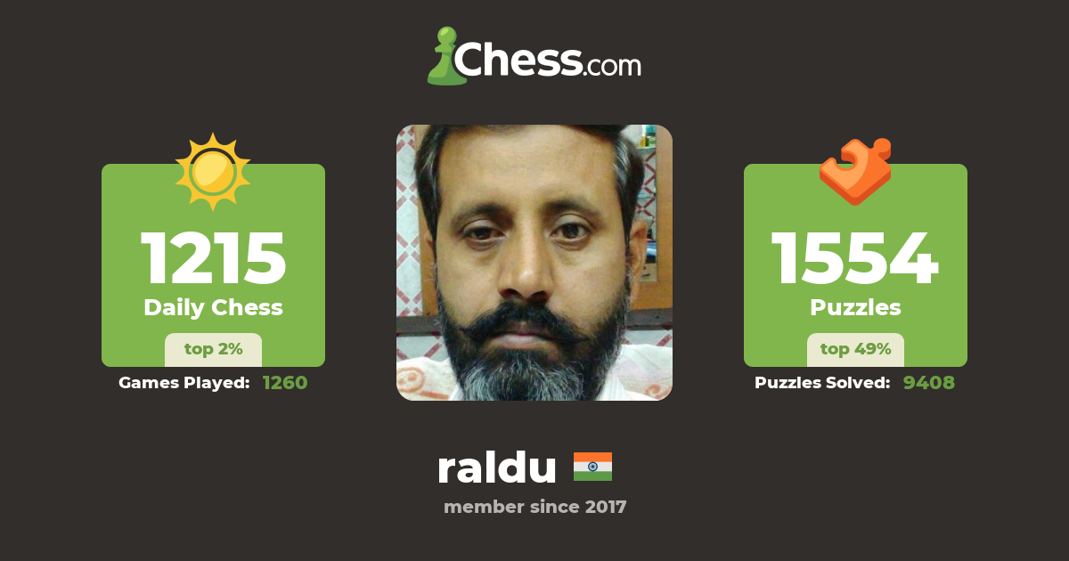 Rajesh Kumar (raldu) - Chess Profile - Chess.com