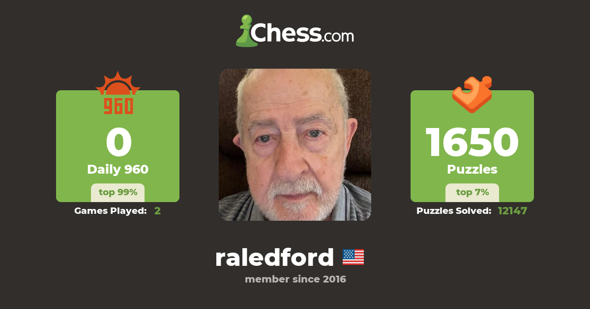 Richard Ledford (raledford) - Chess Profile - Chess.com
