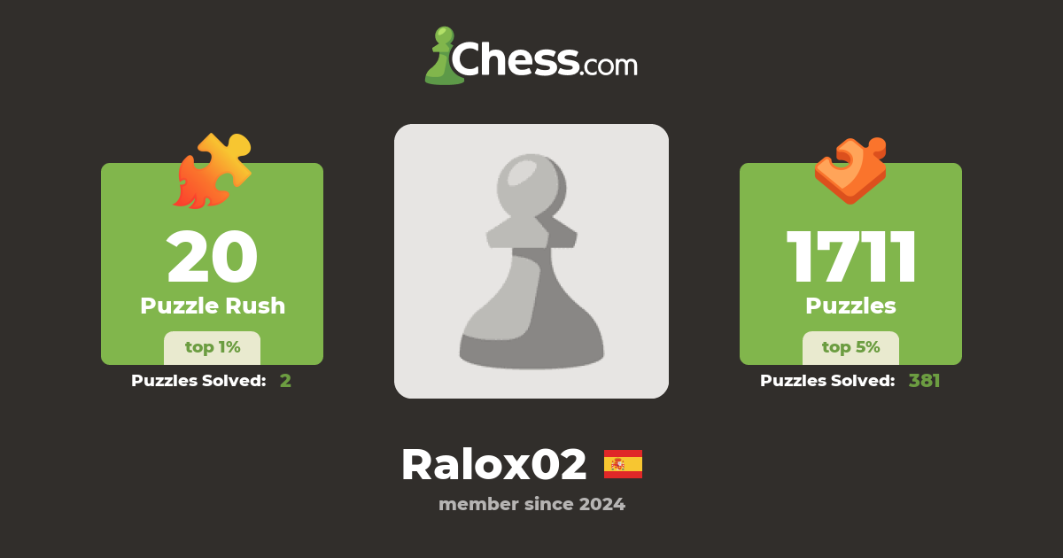Ralox02 - Chess Profile - Chess.com