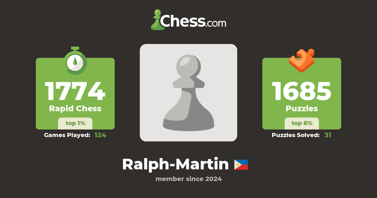 Ralph-Martin - Chess Profile - Chess.com