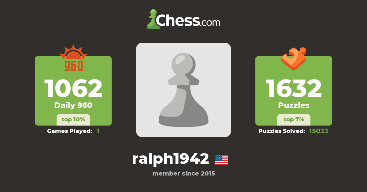 Ralph Margolies-Kiernan (ralph1942) - Chess Profile - Chess.com