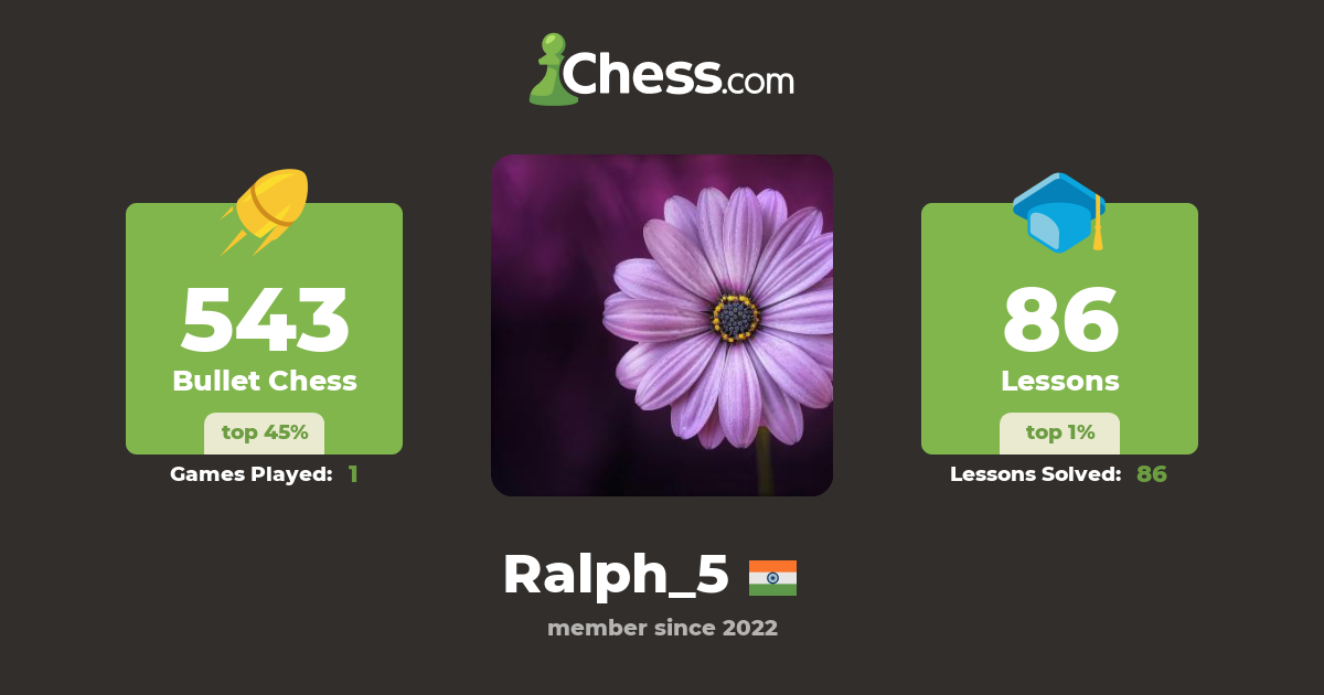 Ralph_5 - Chess Profile - Chess.com