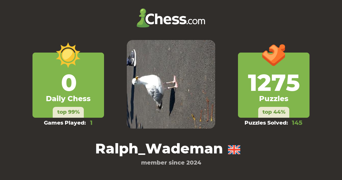 Ralph_Wademan - Chess Profile - Chess.com