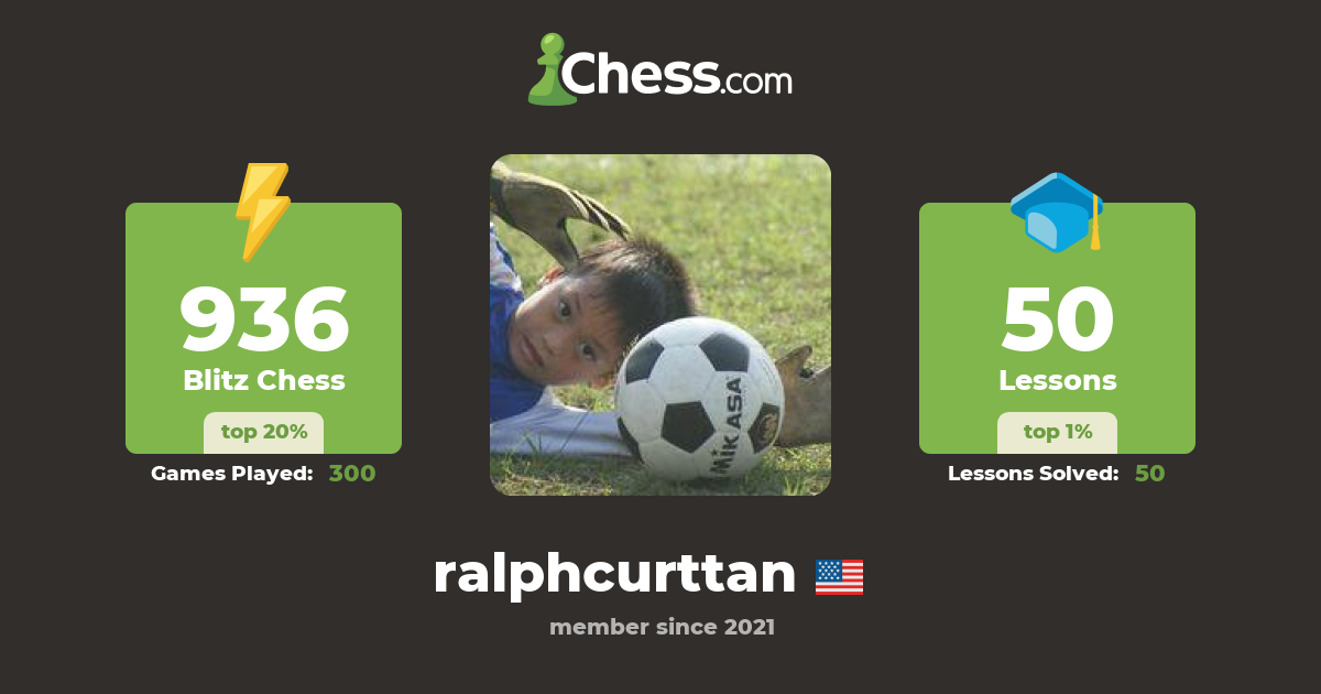 Ralph Curt Tan (ralphcurttan) - Chess Profile - Chess.com