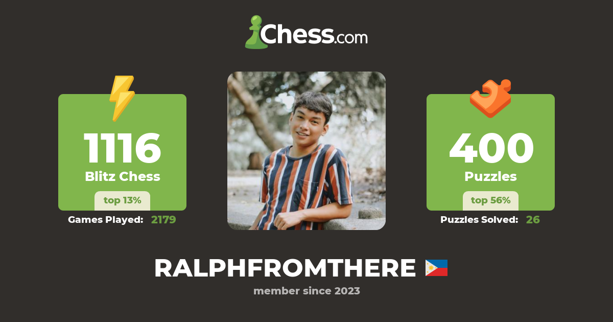 Ralph Cordero (RALPHFROMTHERE) - Chess Profile - Chess.com