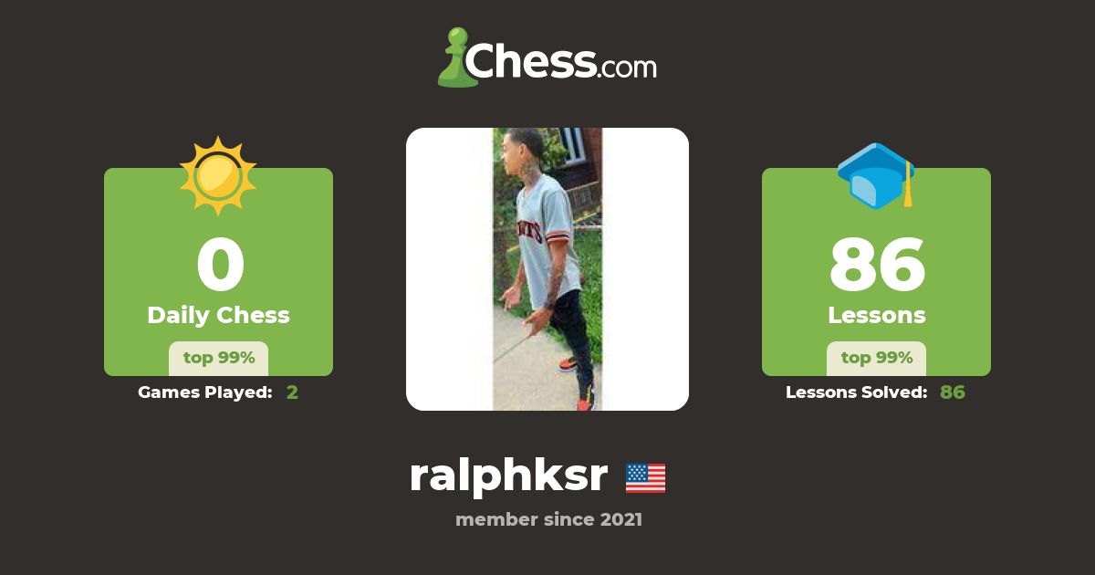 Ralph Ksr (ralphksr) - Chess Profile - Chess.com