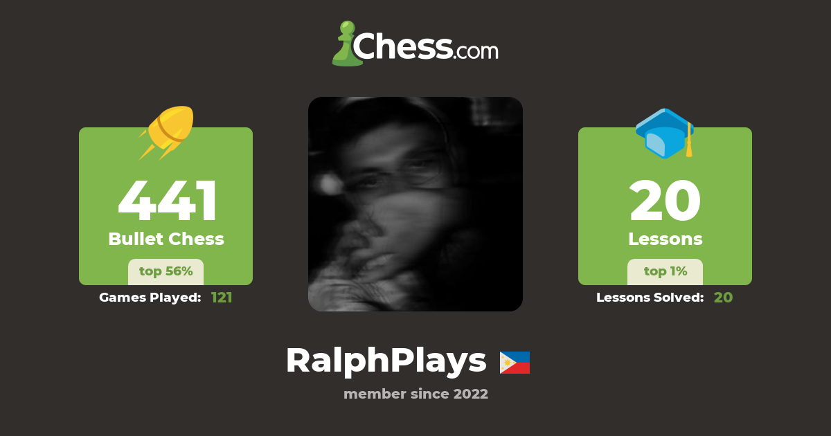 Ralph Lawrence Vinluan (RalphPlays) - Chess Profile - Chess.com