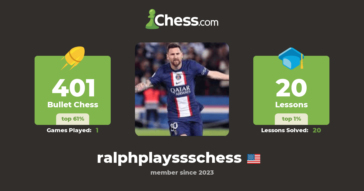 Raphael Trevino (ralphplayssschess) - Chess Profile - Chess.com