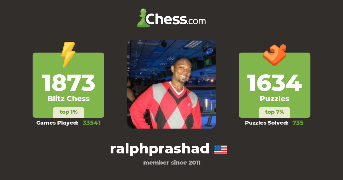 Ralph P (ralphprashad) - Chess Profile - Chess.com