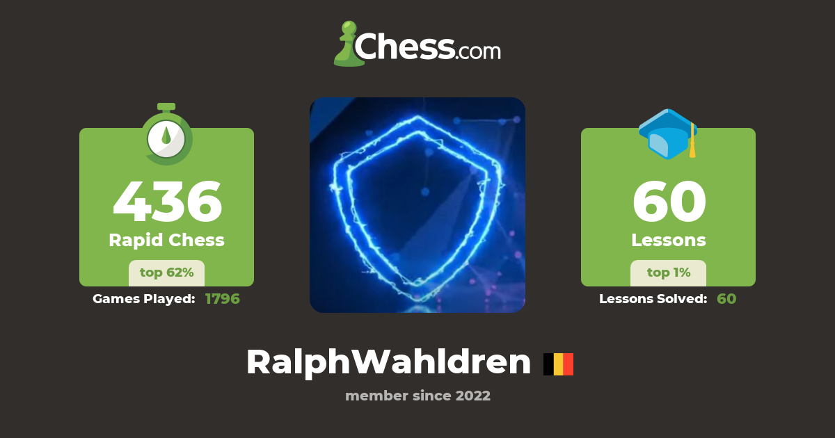 RalphWahldren - Chess Profile - Chess.com