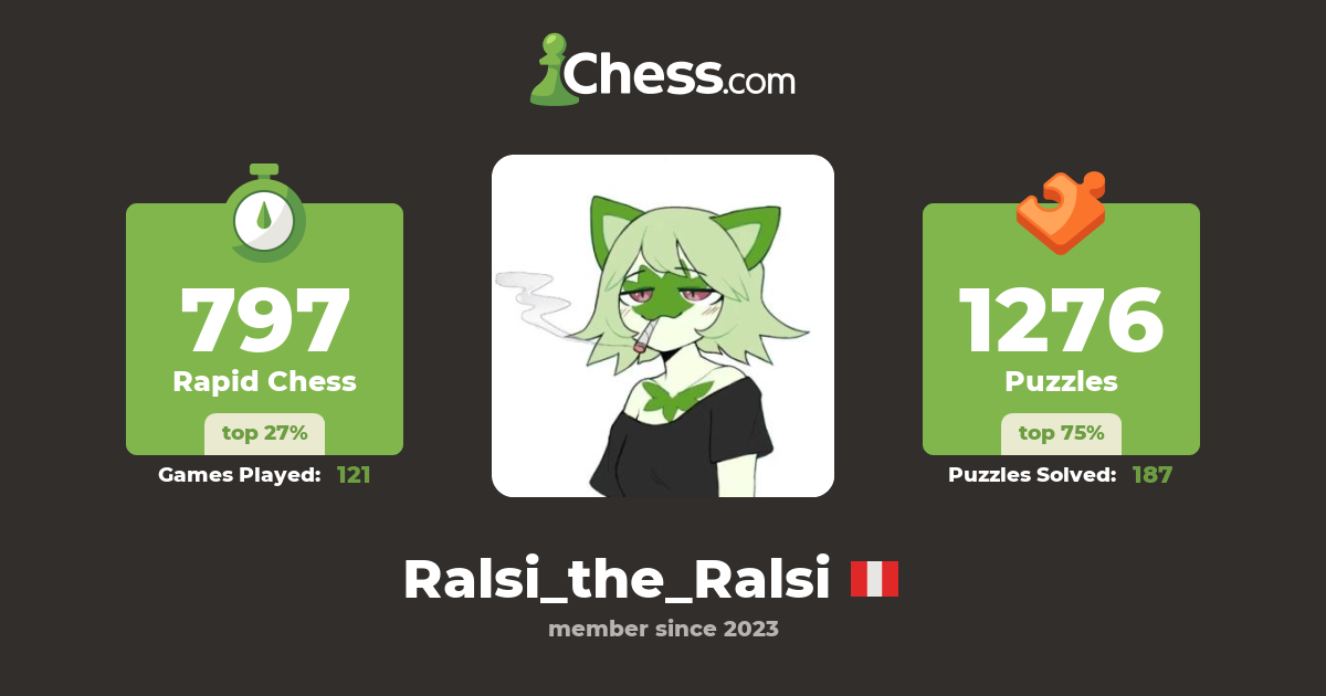 Ralsi_the_Ralsi - Chess Profile - Chess.com