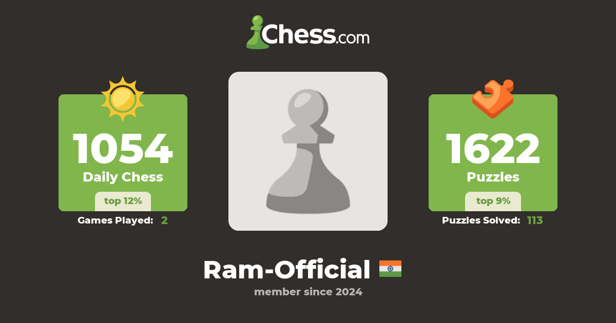 Ram-Official - Chess Profile - Chess.com