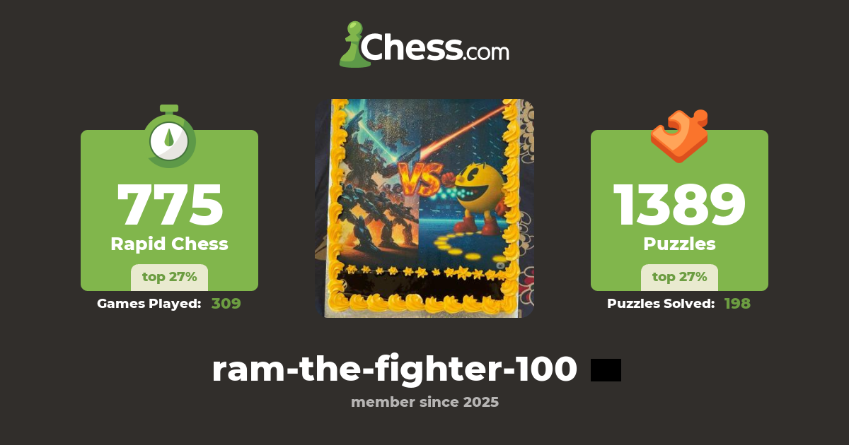 ram-the-fighter-100 - Chess Profile - Chess.com