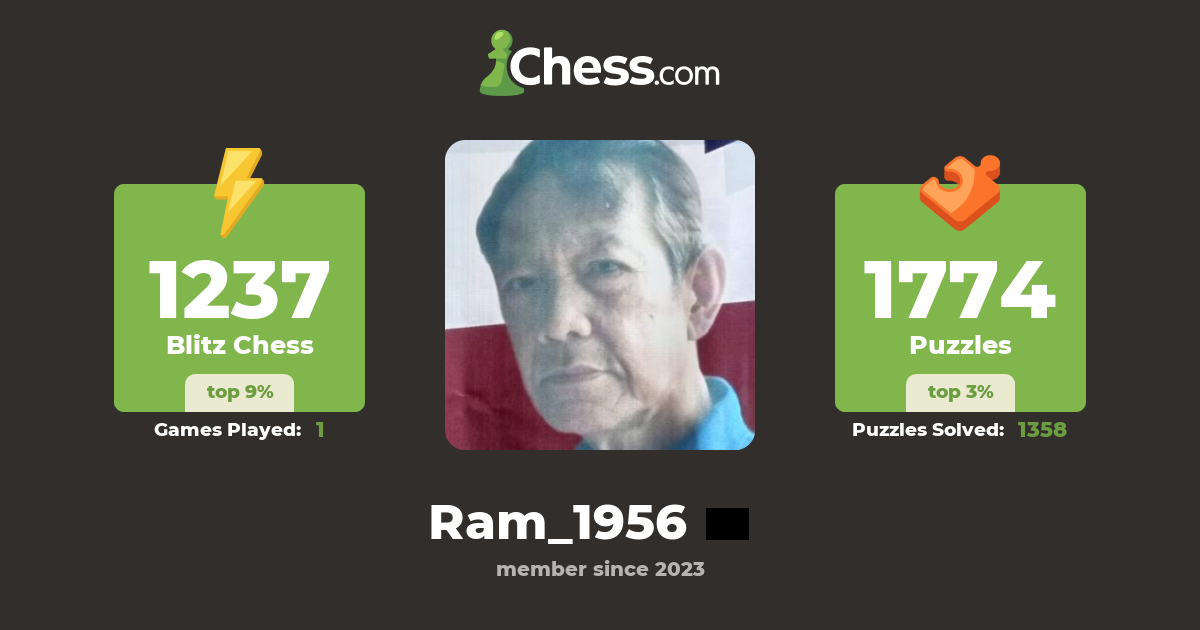 Ram_1956 - Chess Profile - Chess.com