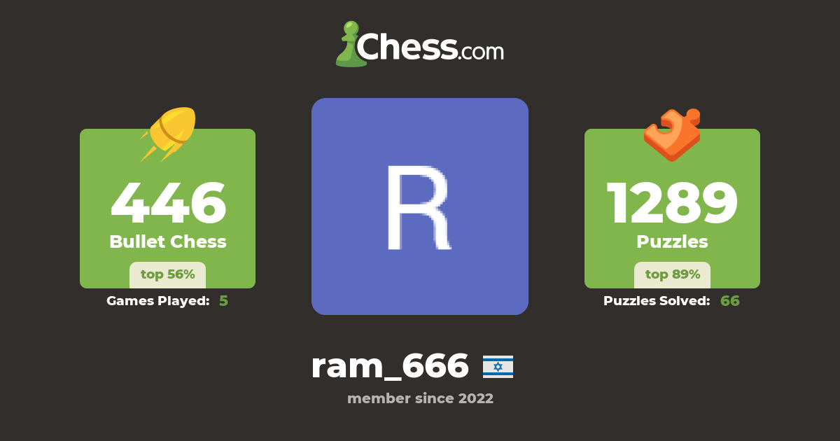 Ram Albassar (ram_666) - Chess Profile - Chess.com