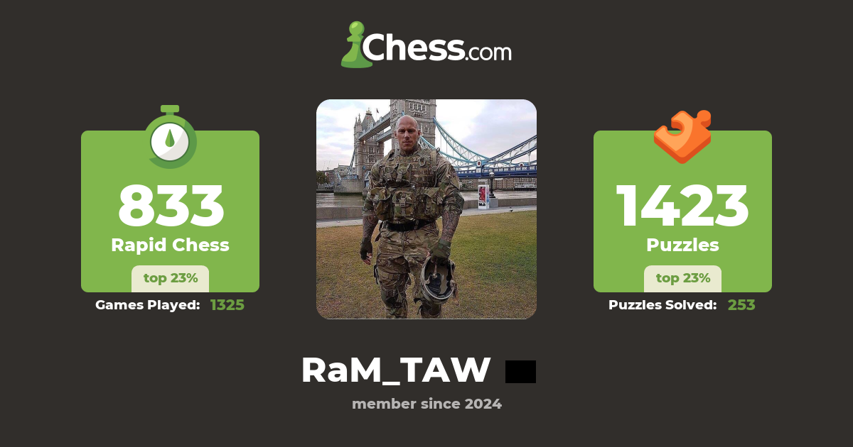 Руслан Мезенцев (RaM_TAW) - Chess Profile - Chess.com