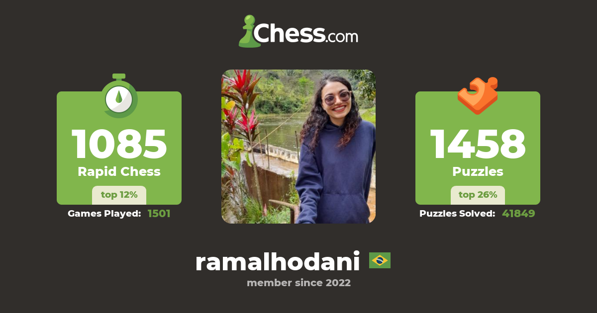 Danielle Ramalho (ramalhodani) - Chess Profile - Chess.com