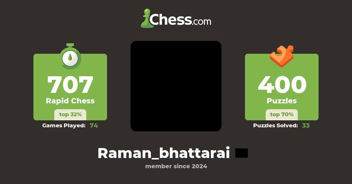 Raman_bhattarai - Chess Profile - Chess.com