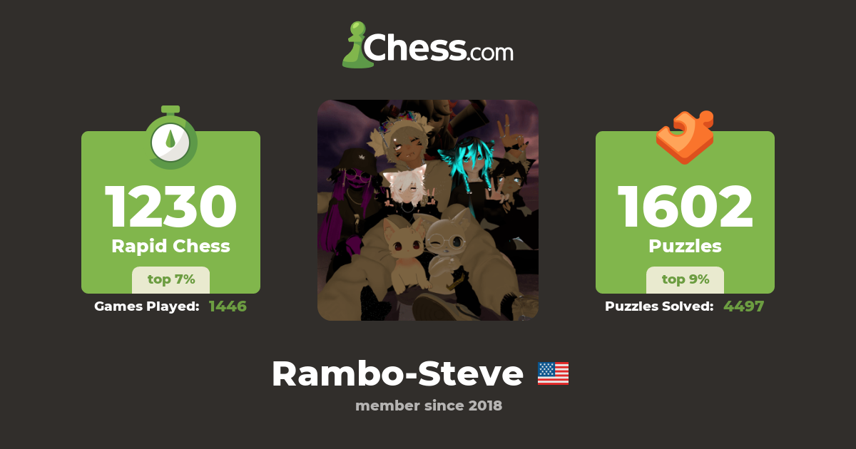 Chris Uyleman (Rambo-Steve) - Chess Profile - Chess.com