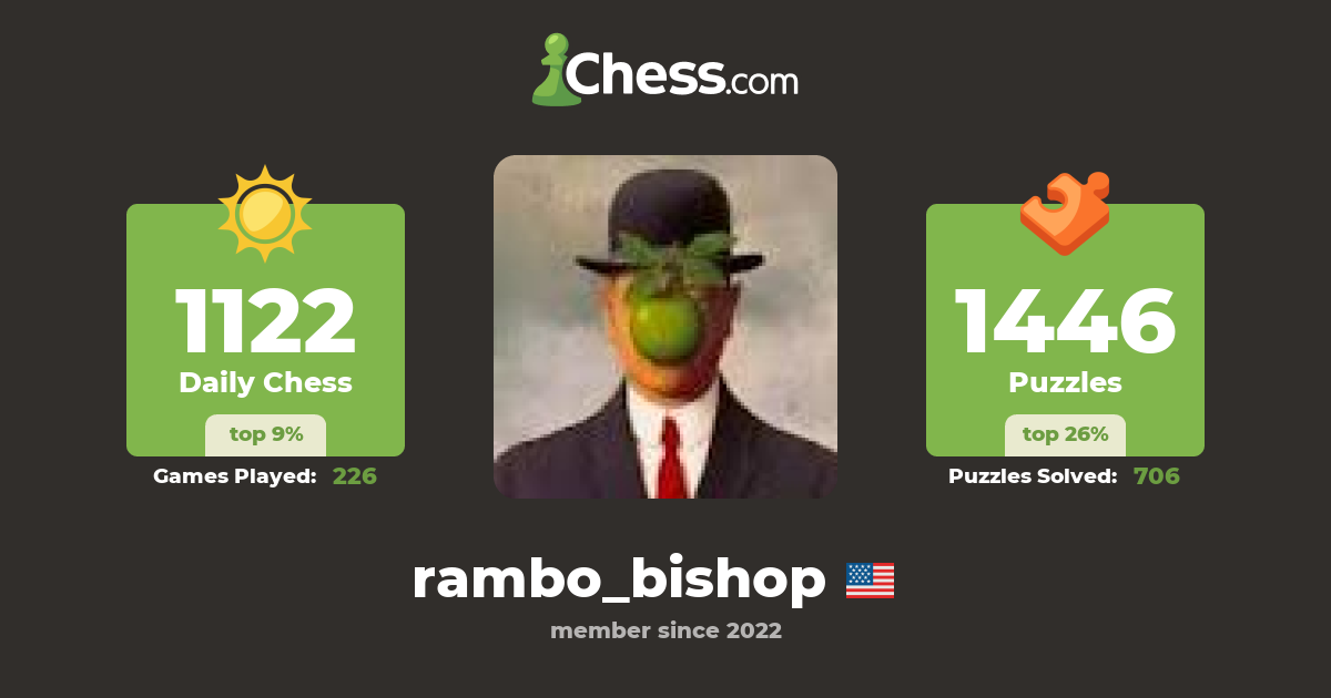 ian dolgitser (rambo_bishop) - Chess Profile - Chess.com