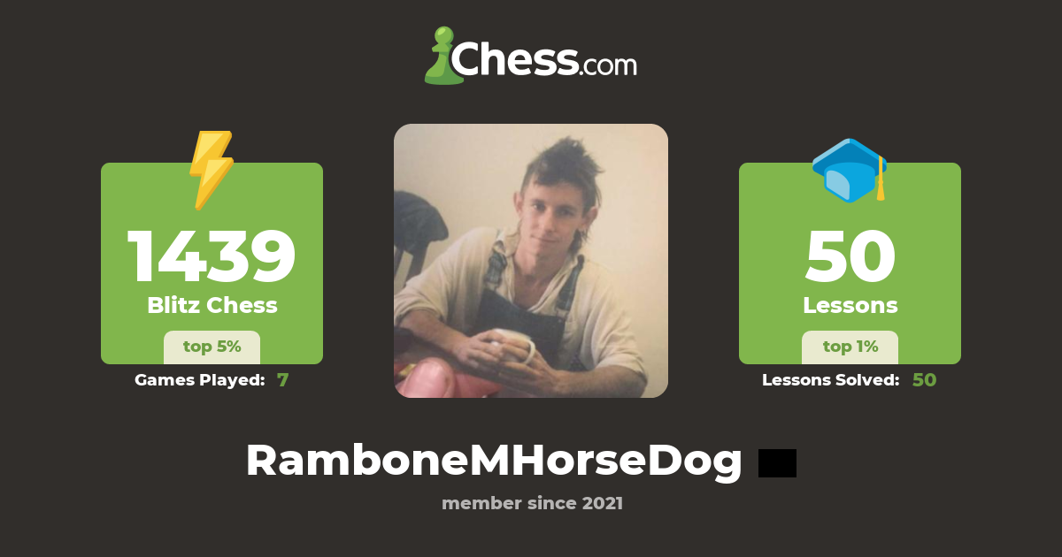 Reece Hutton (RamboneMHorseDog) - Chess Profile - Chess.com
