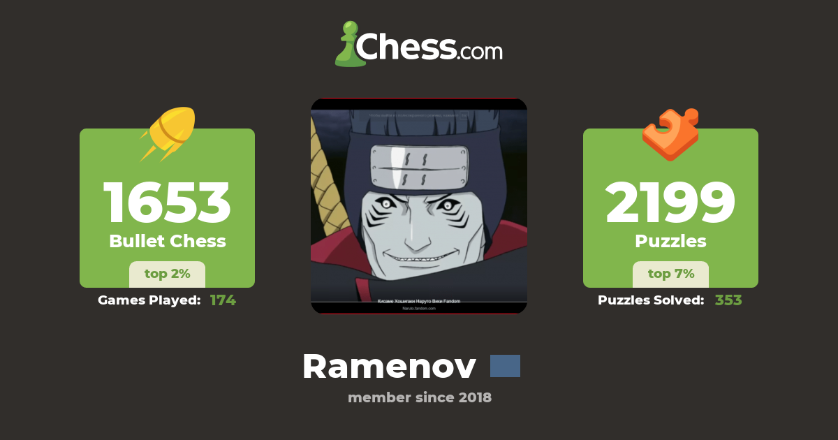 Ramenov - Chess Profile - Chess.com