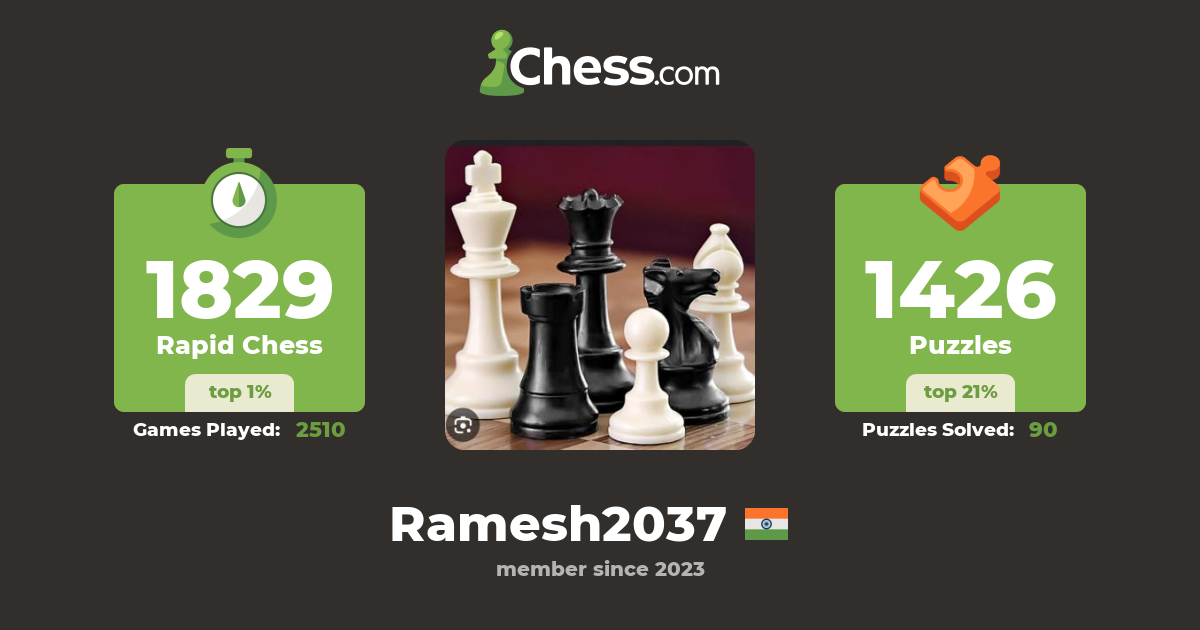 Ramesh2037 - Chess Profile - Chess.com