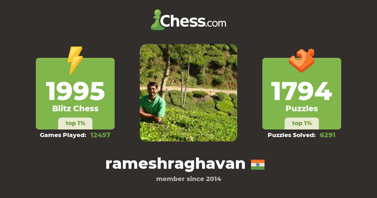 Ramesh Raghavan (rameshraghavan) - Chess Profile - Chess.com