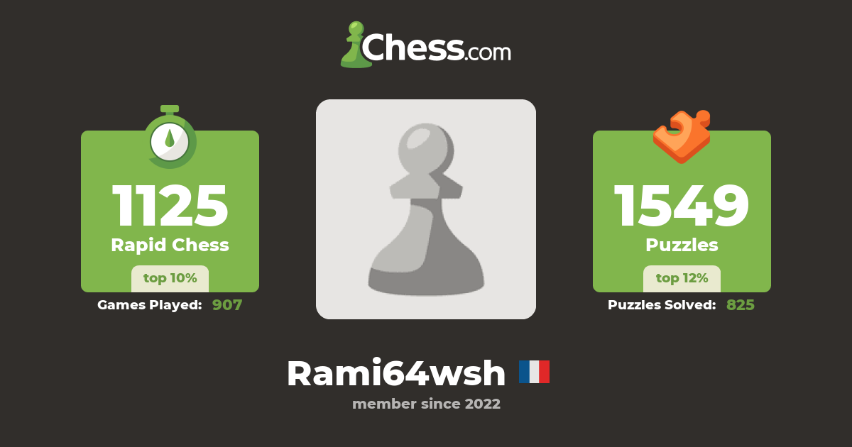 Rami Halabi (Rami64wsh) - Chess Profile - Chess.com