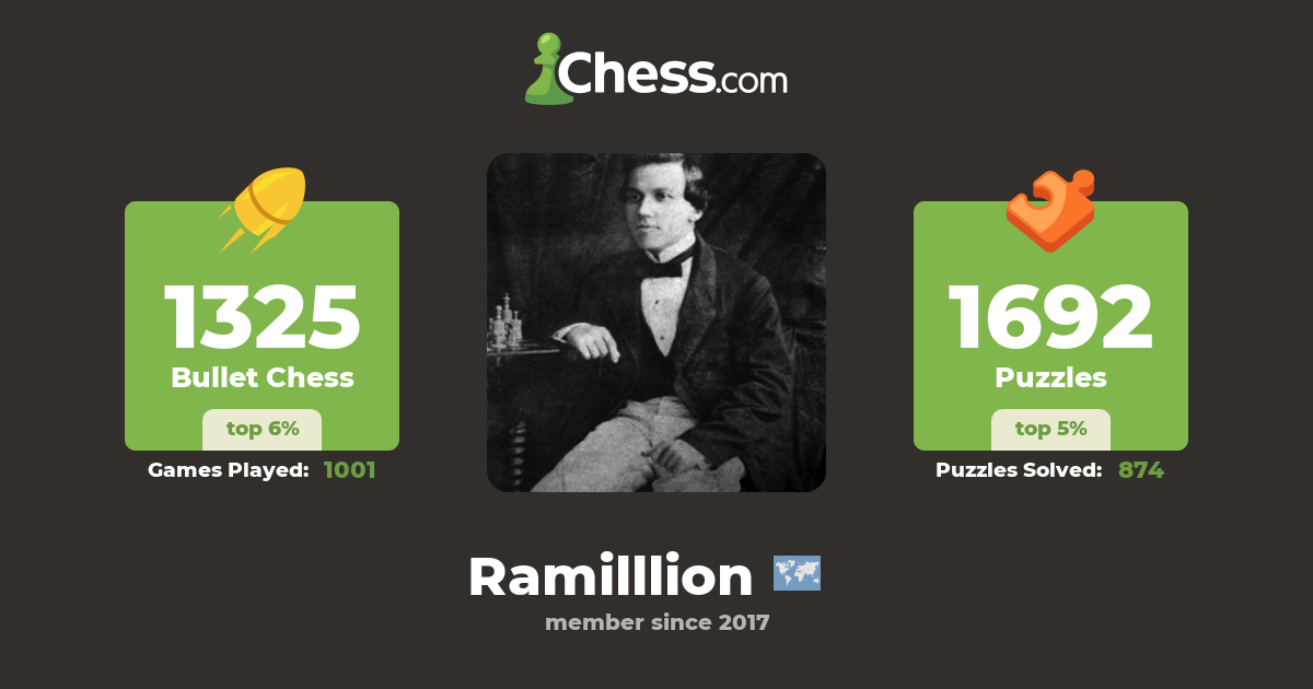 Rami Rouayheb Klemenčič (Ramilllion) - Chess Profile - Chess.com