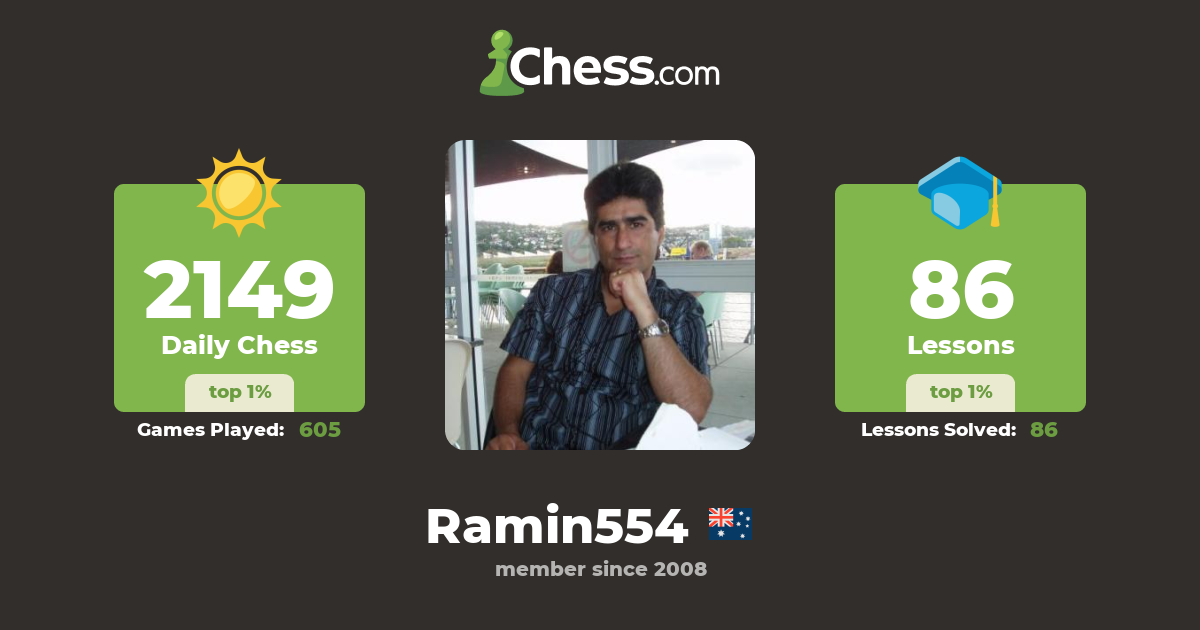 Ramin Rezaie (Ramin554) - Chess Profile - Chess.com