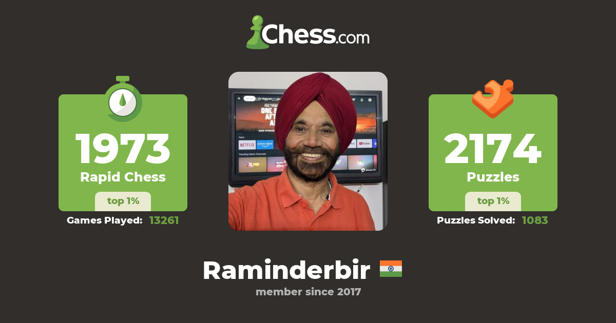 Raminder Bir Singh (Raminderbir) - Chess Profile - Chess.com