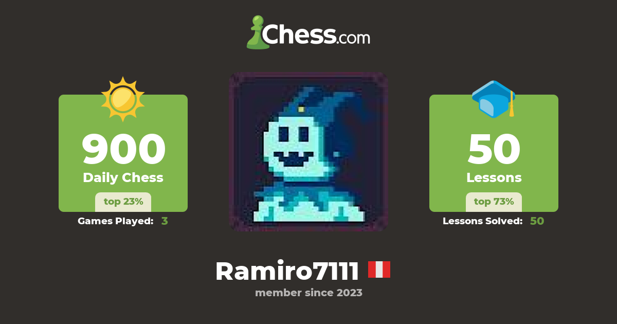 Ramiro 71 (Ramiro7111) - Chess Profile - Chess.com