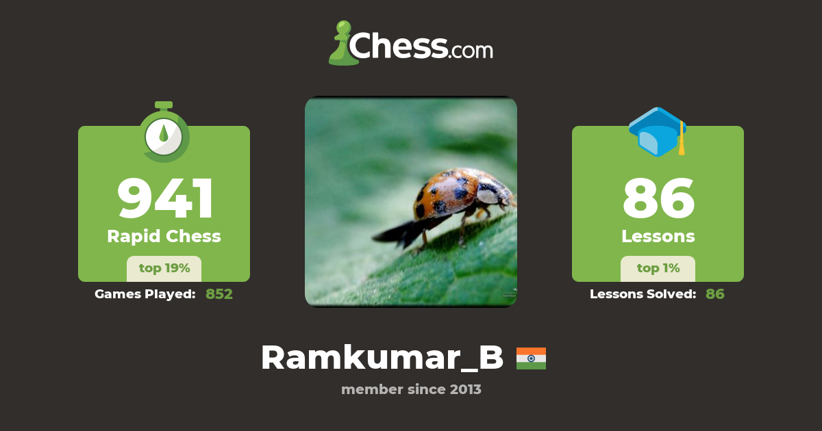 Ram Kumar (Ramkumar_B) - Chess Profile - Chess.com