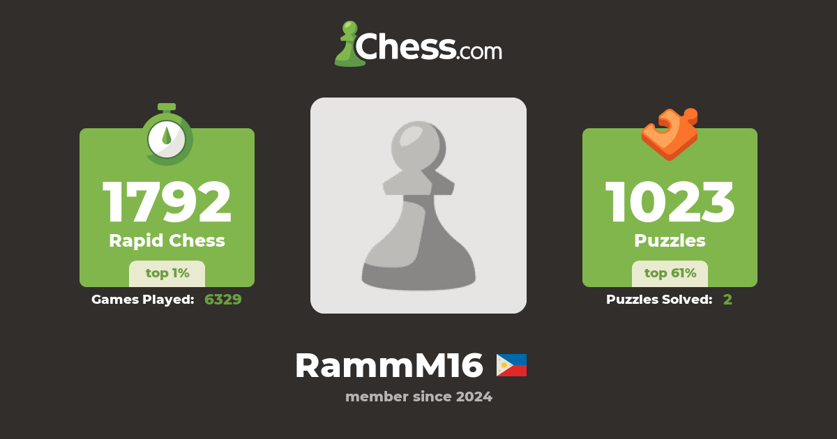 RammM16 - Chess Profile - Chess.com