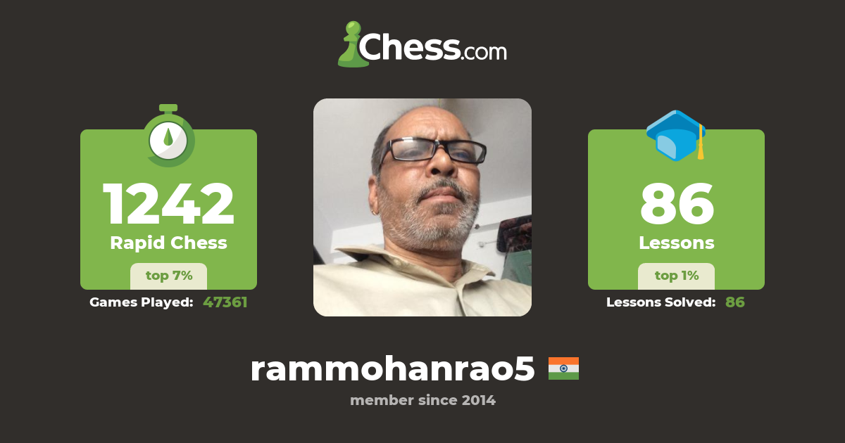Ram Mohan Rao (rammohanrao5) - Chess Profile - Chess.com