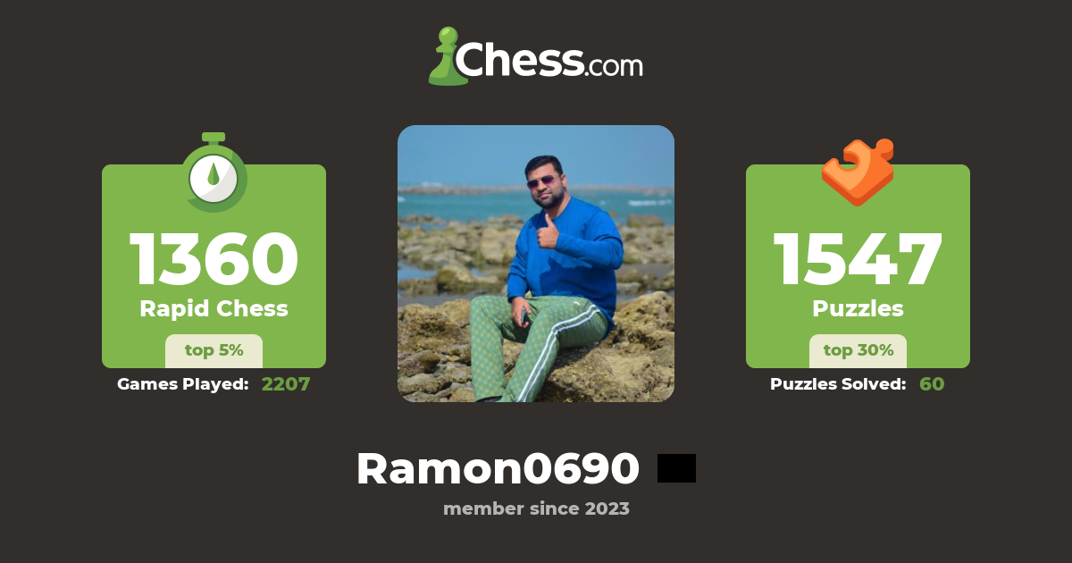 Ramon0690 Chess Profile Chess