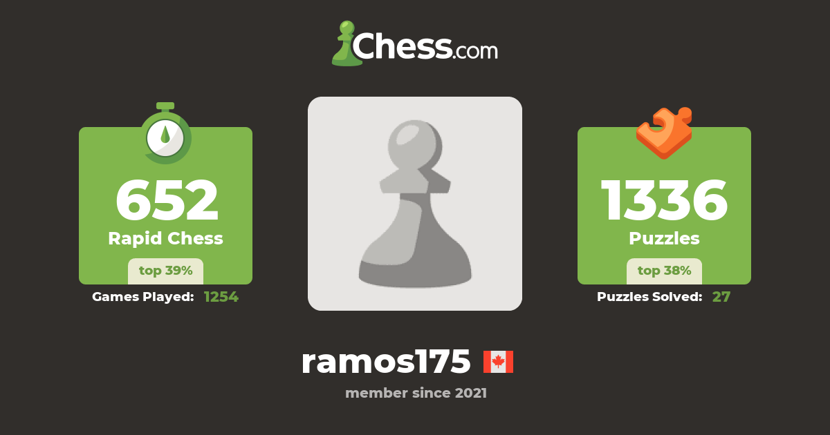 Nick Ramos (ramos175) - Chess Profile - Chess.com