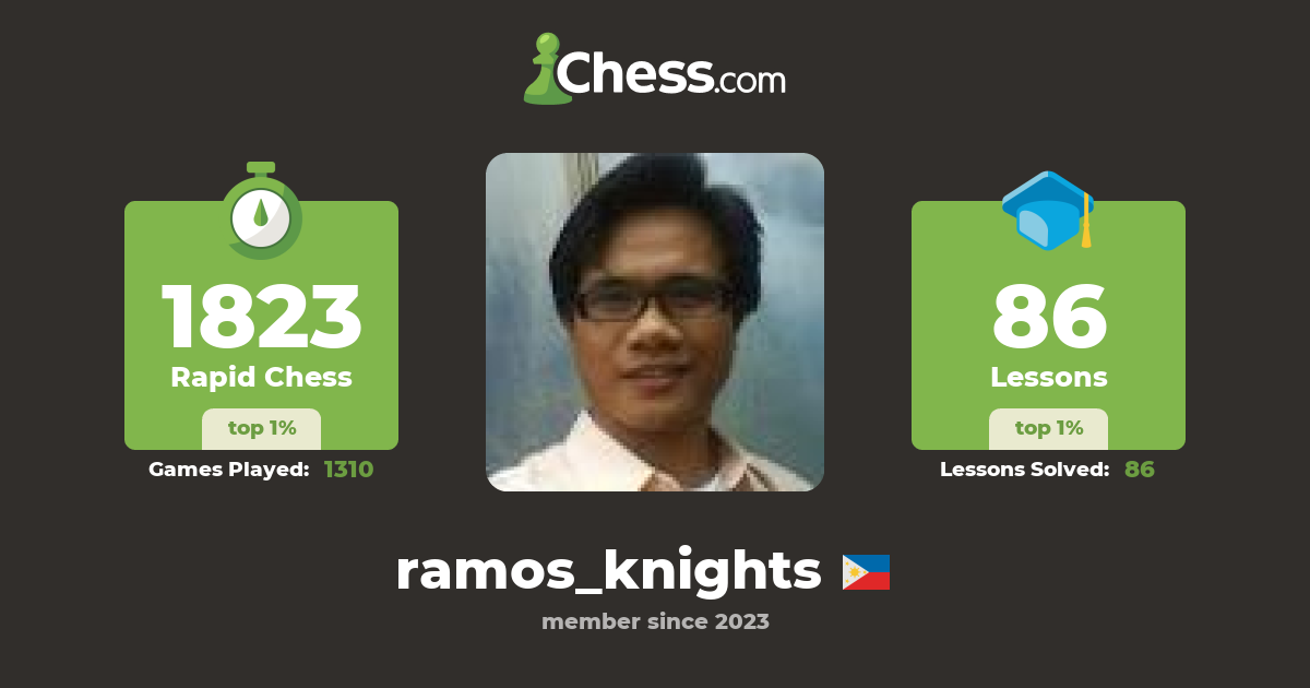 Ricardo Jr Ramos (ramos_knights) - Chess Profile - Chess.com