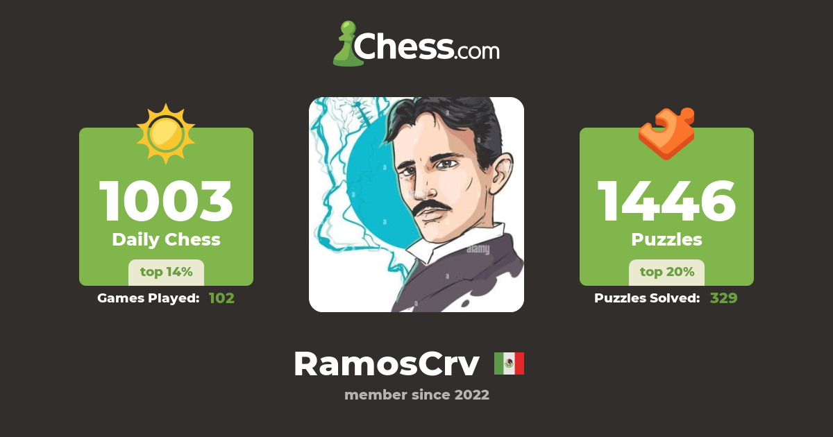 Brayan Ramos (RamosCrv) - Chess Profile - Chess.com