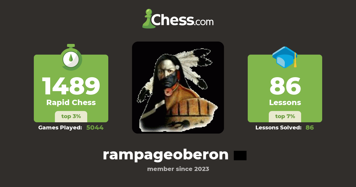 Jilan Shah (rampageoberon) - Chess Profile - Chess.com