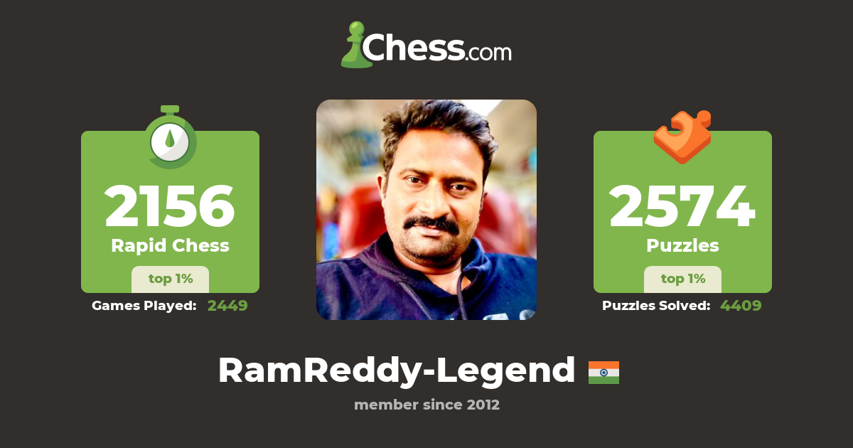 RAM REDDY (RamReddy-Legend) - Chess Profile - Chess.com RAM REDDY (RamReddy-Legend) - Chess Profile - Chess.com