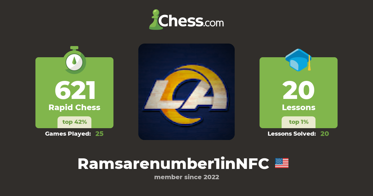 Ray Solis (Ramsarenumber1inNFC) - Chess Profile - Chess.com